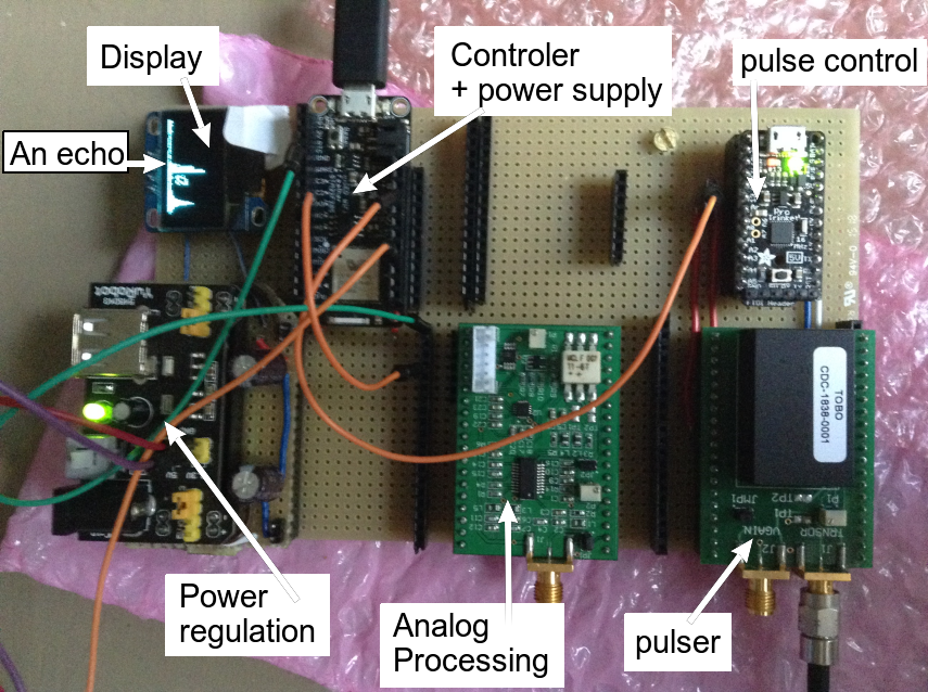 Tindie Blog | kit-overall