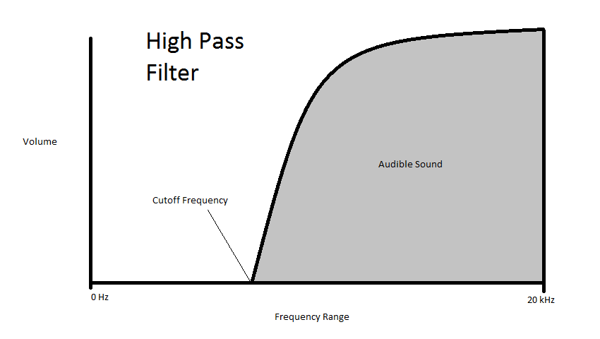 Tindie Blog | HP_Filter